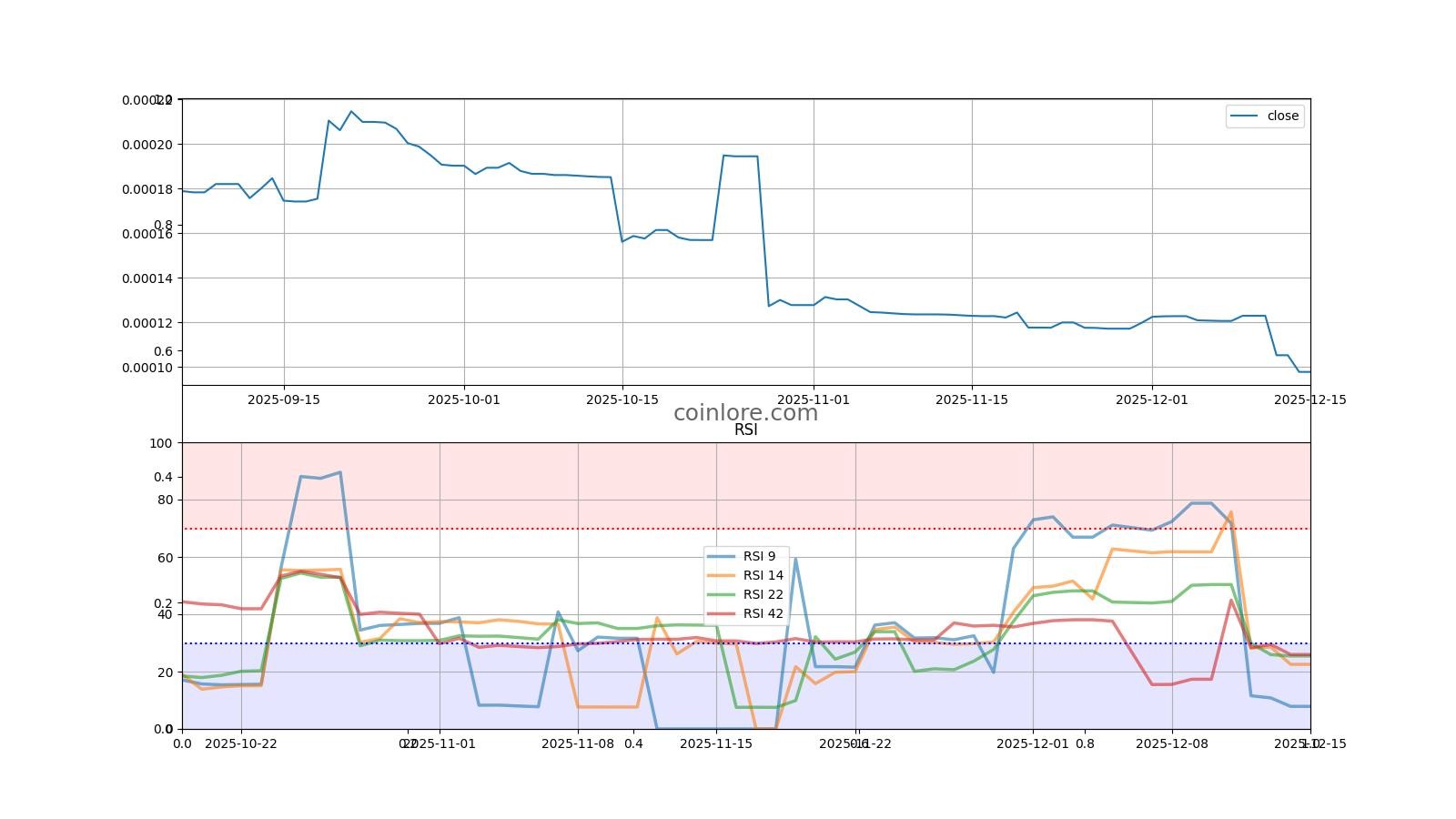 Cindicator RSI indicator