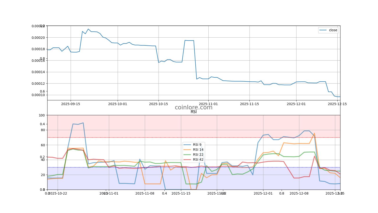 シンディケーター RSI indicator