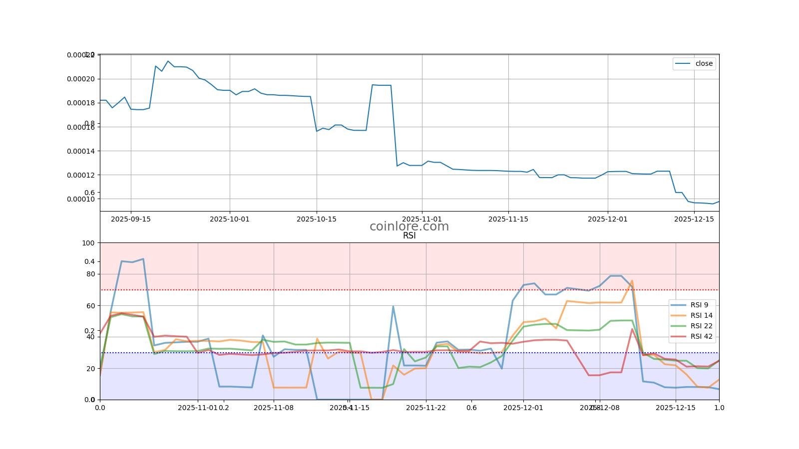 Cindicator RSI indicator