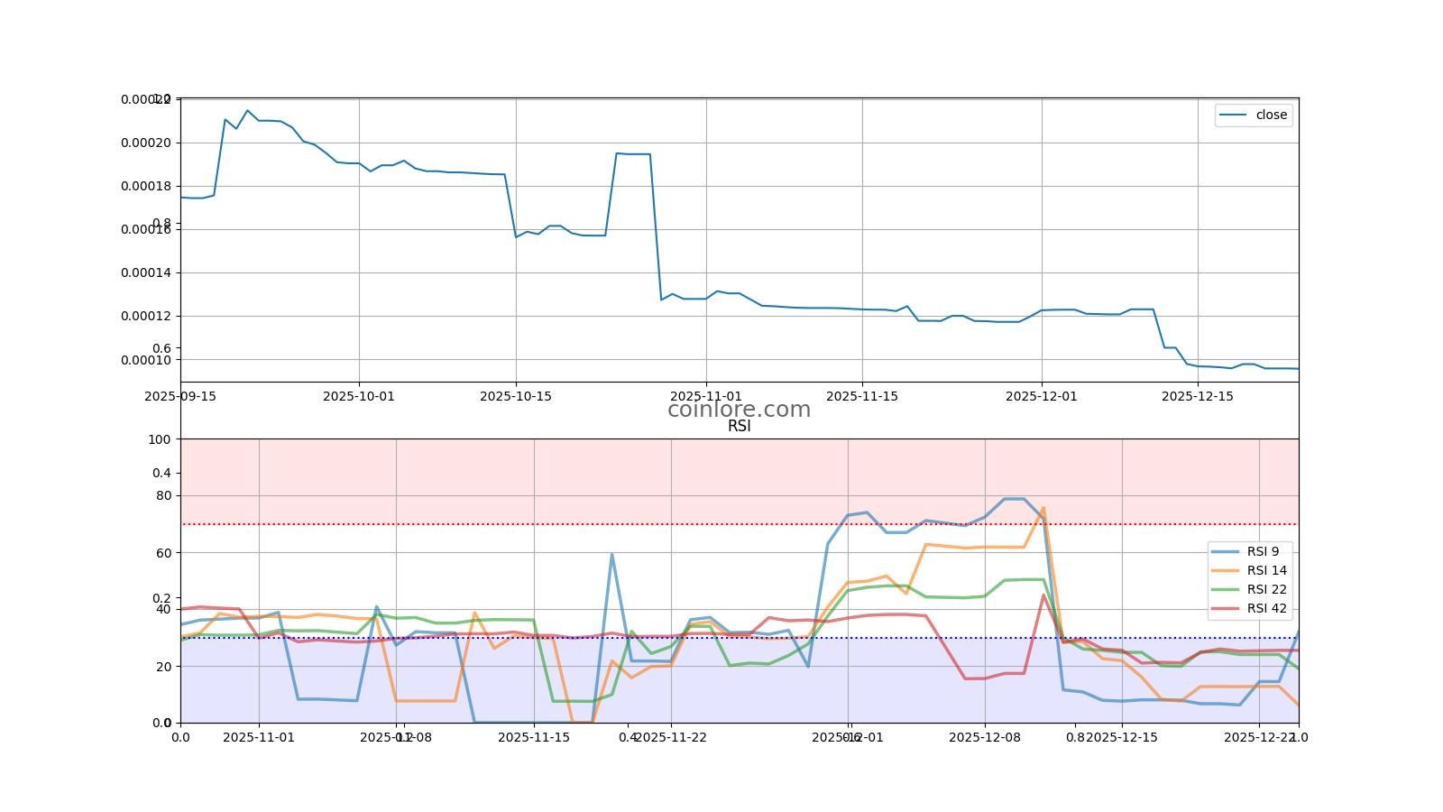 Cindicator RSI indicator