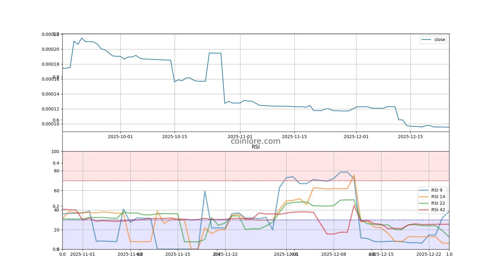 Cindicator RSI indicator