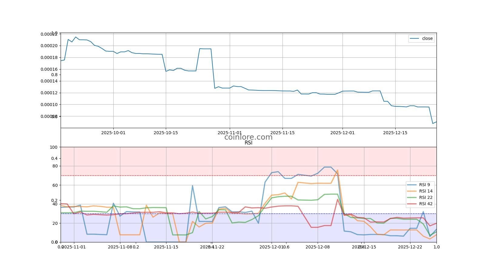 Cindicator RSI indicator