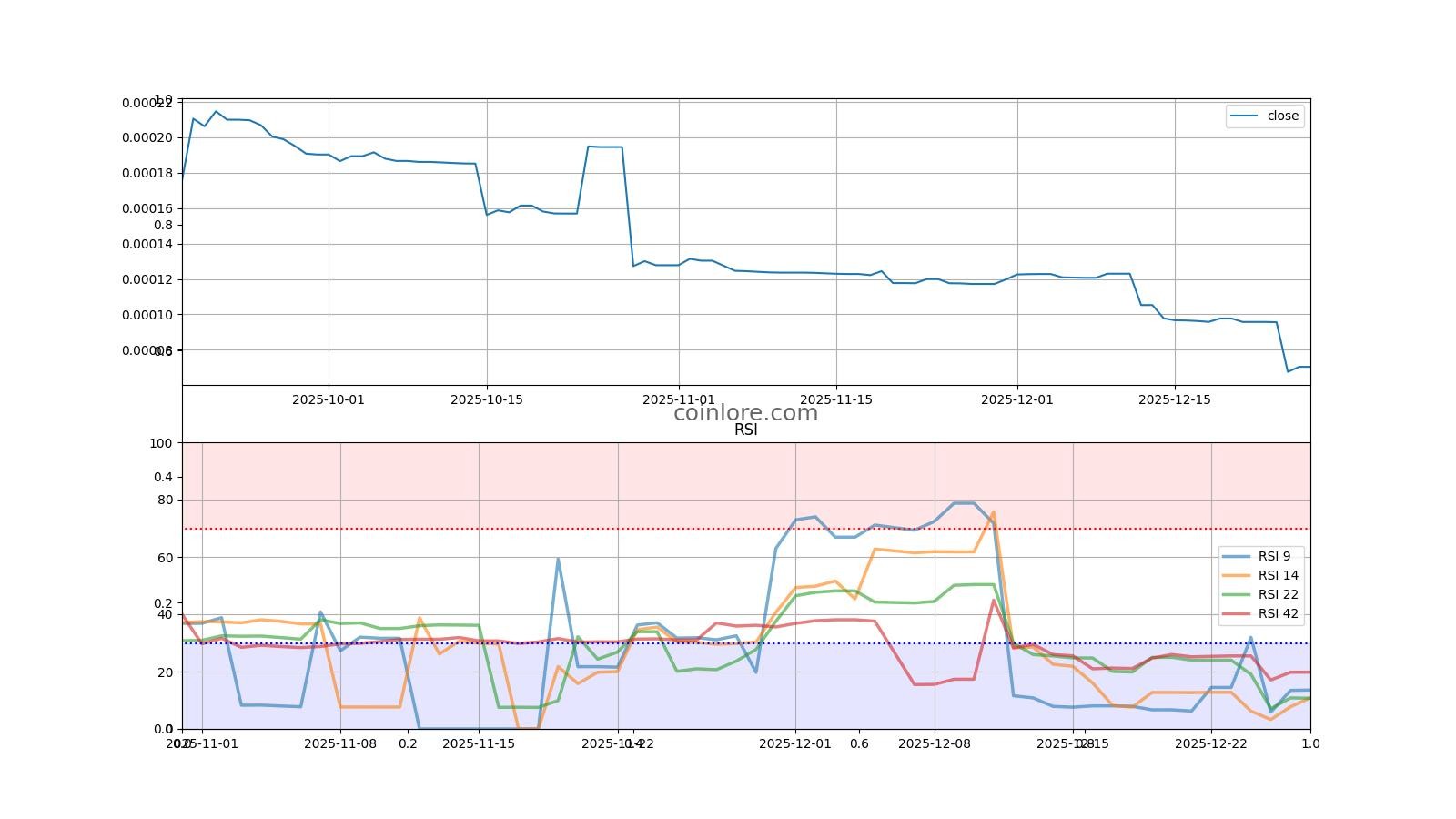 신디케이터 RSI indicator