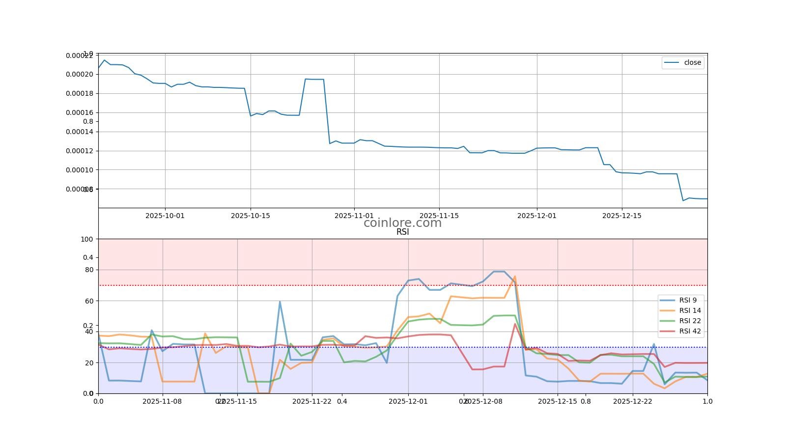 Cindicator RSI indicator