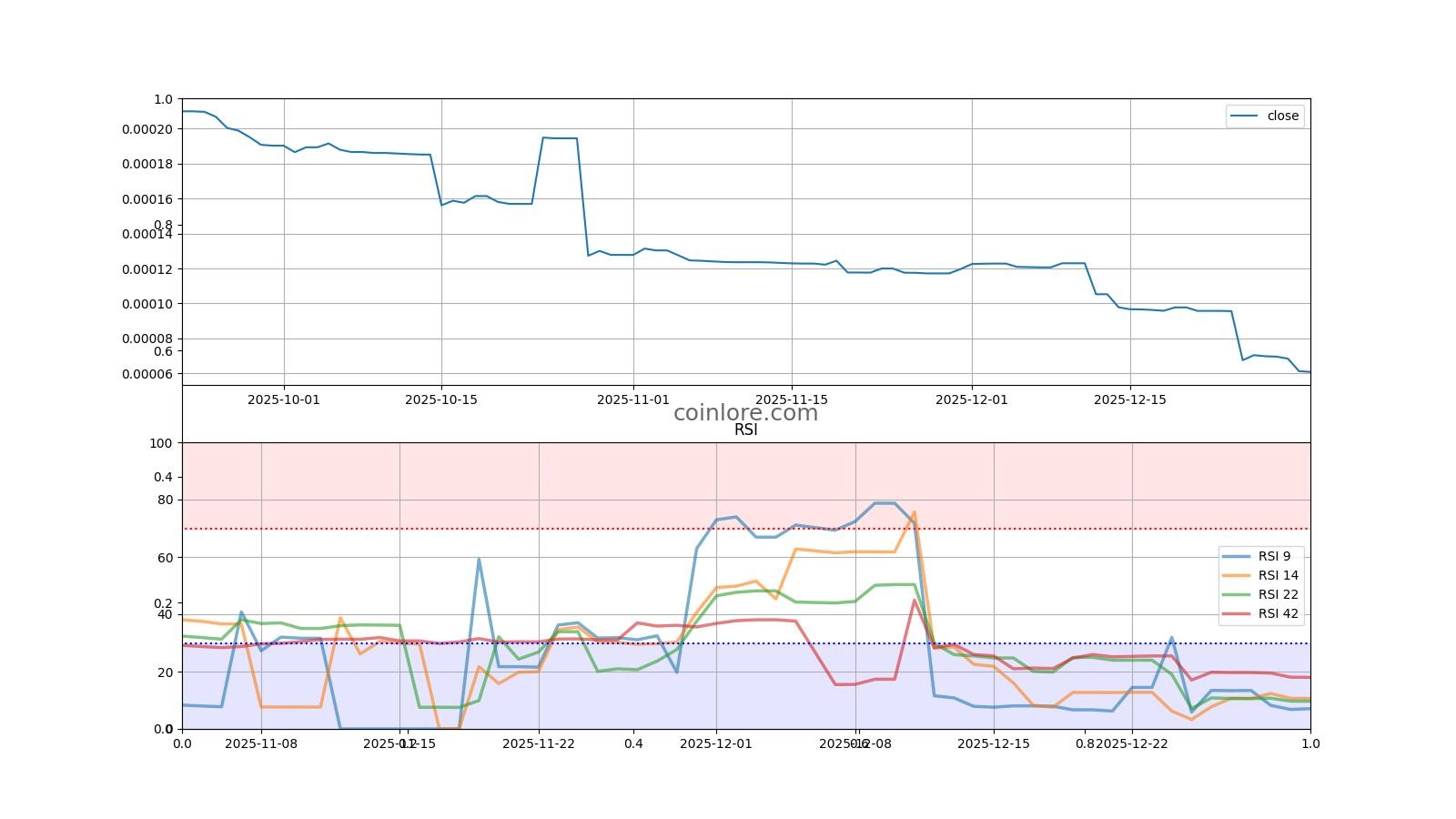 Cindicator RSI indicator