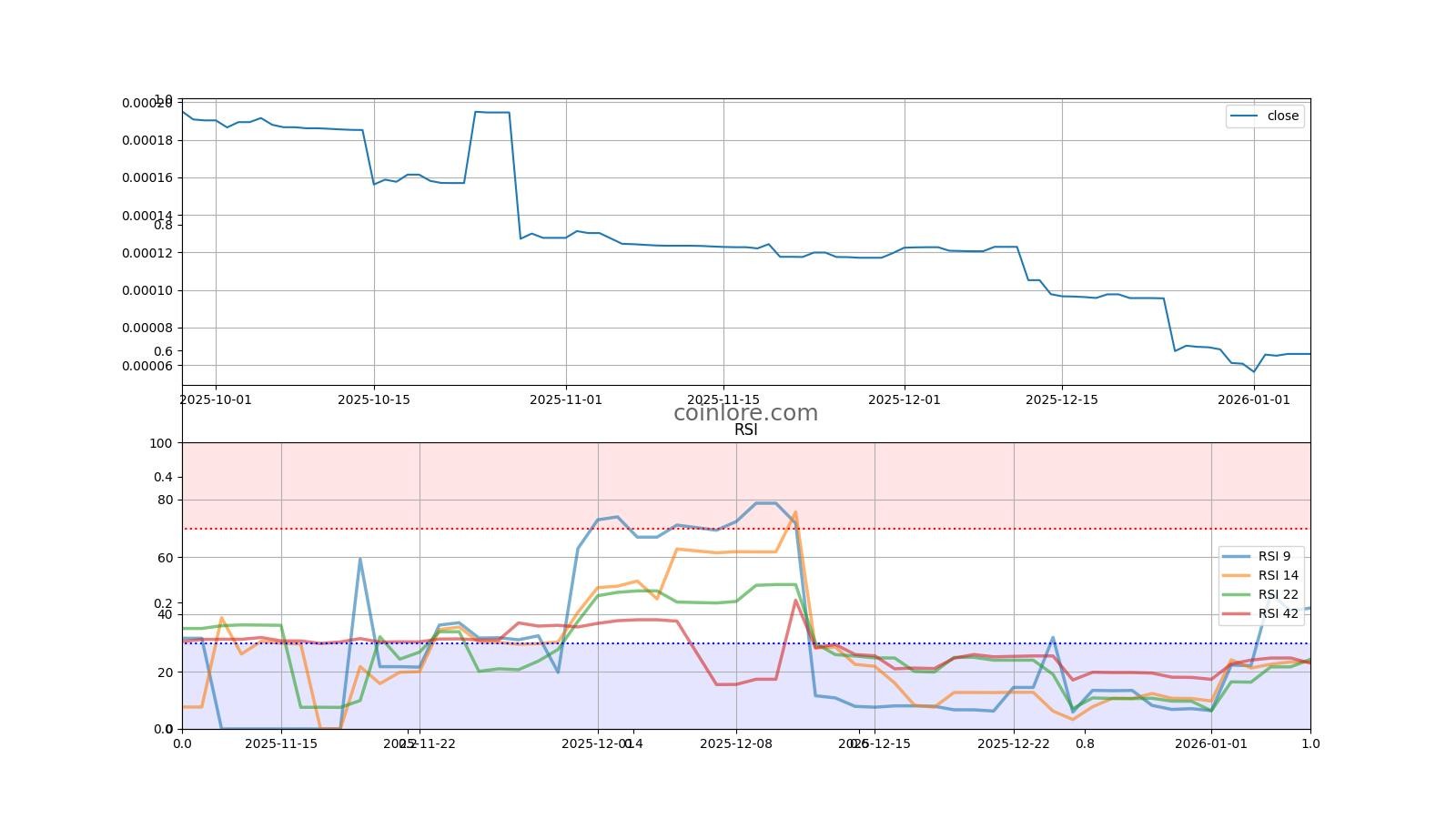 Cindicator RSI indicator