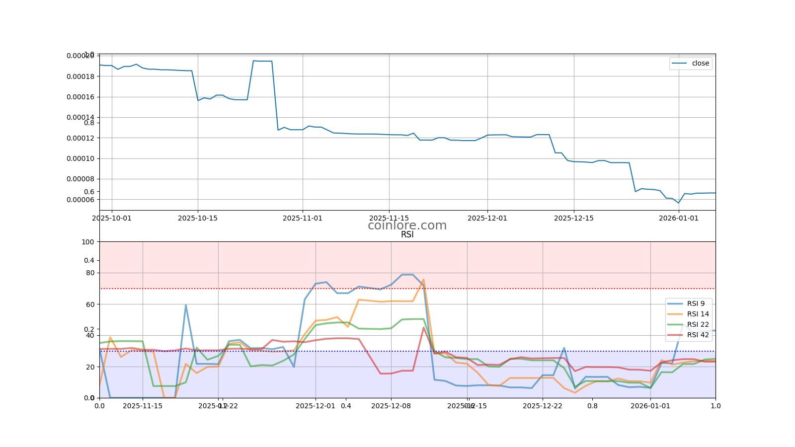 Cindicator RSI indicator
