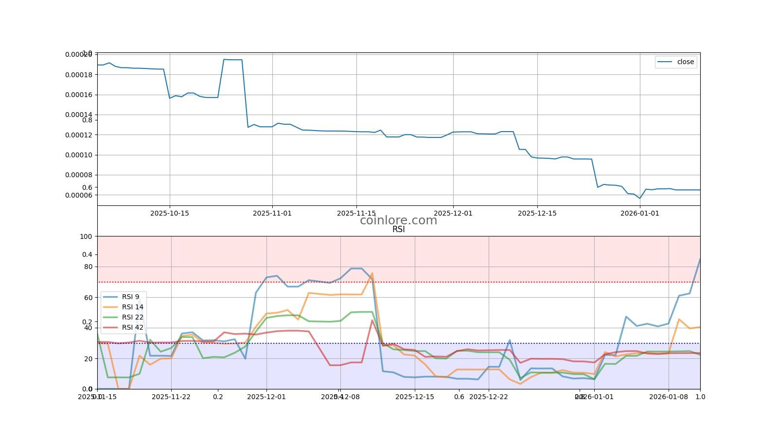 신디케이터 RSI indicator