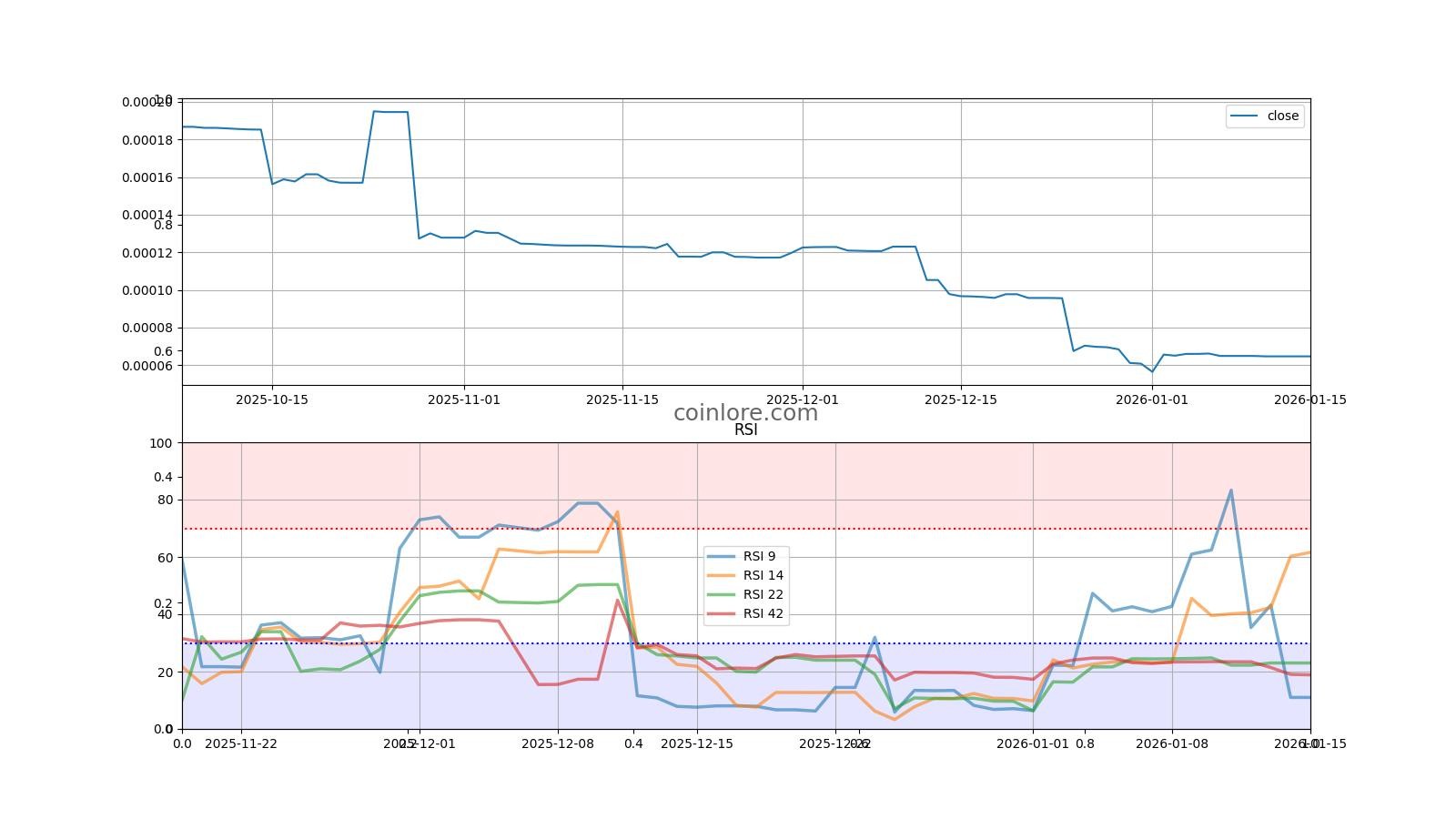 Cindicator RSI indicator