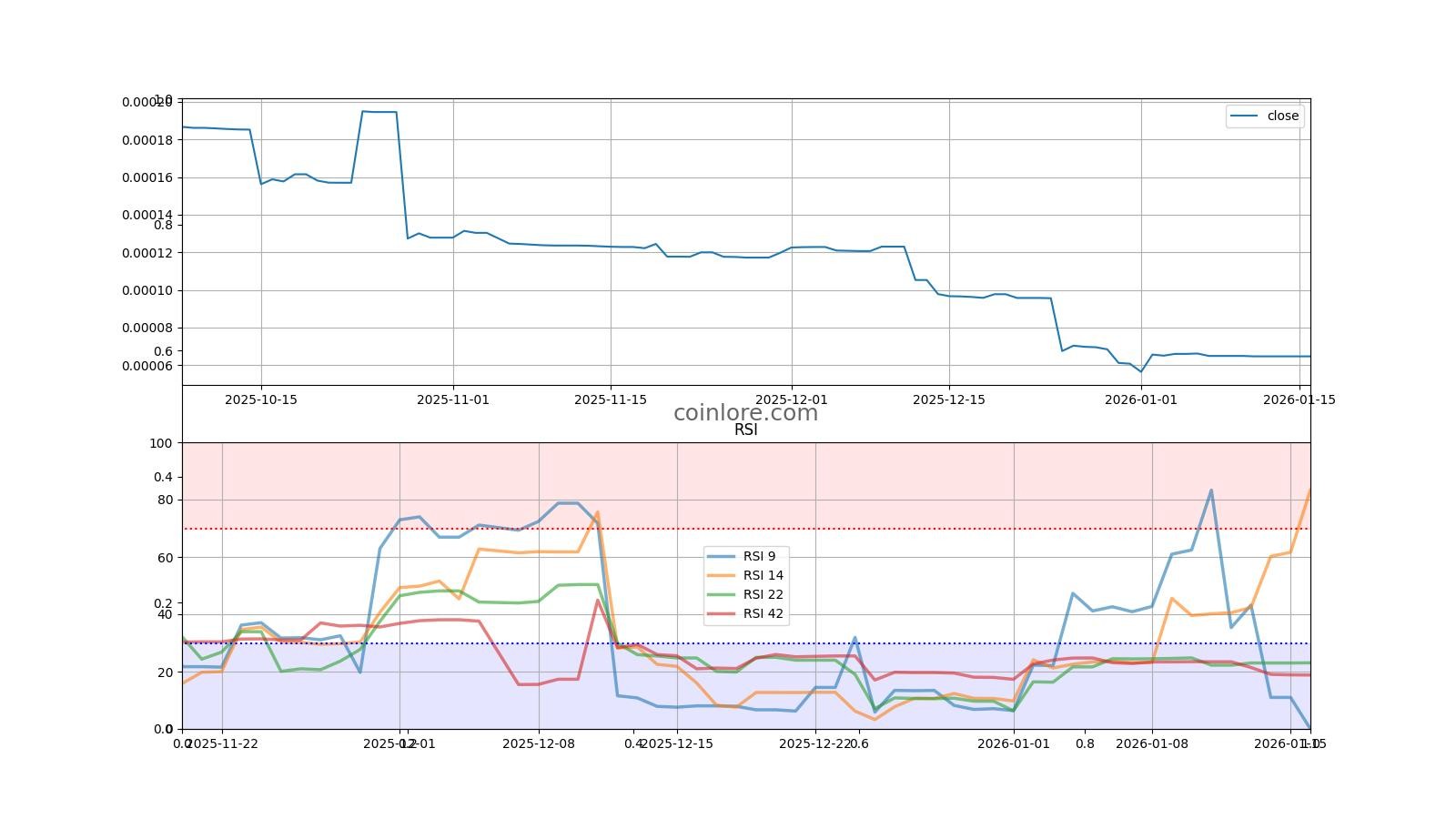 Cindicator RSI indicator