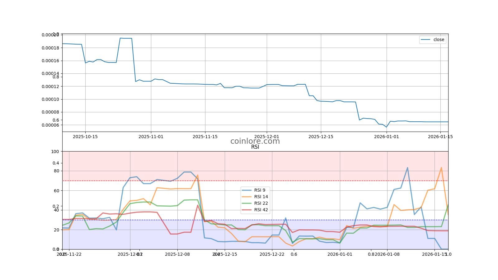 Cindicator RSI indicator