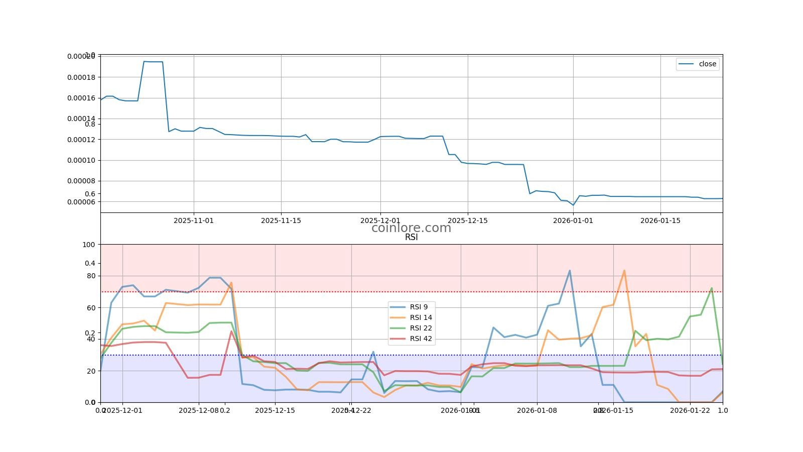 Cindicator RSI indicator