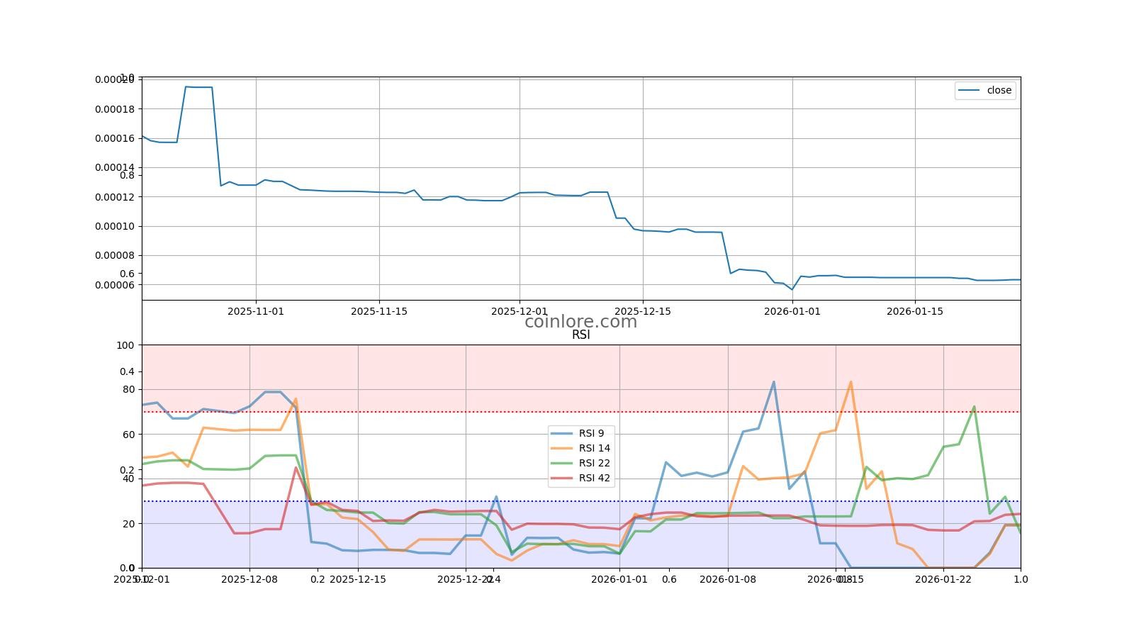 Cindicator RSI indicator
