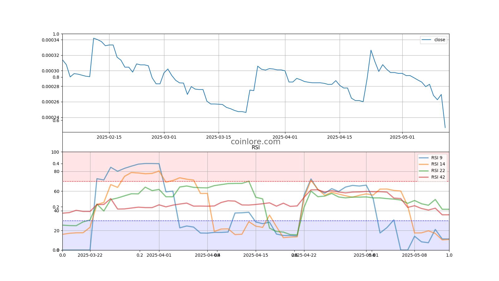 Cindicator RSI indicator