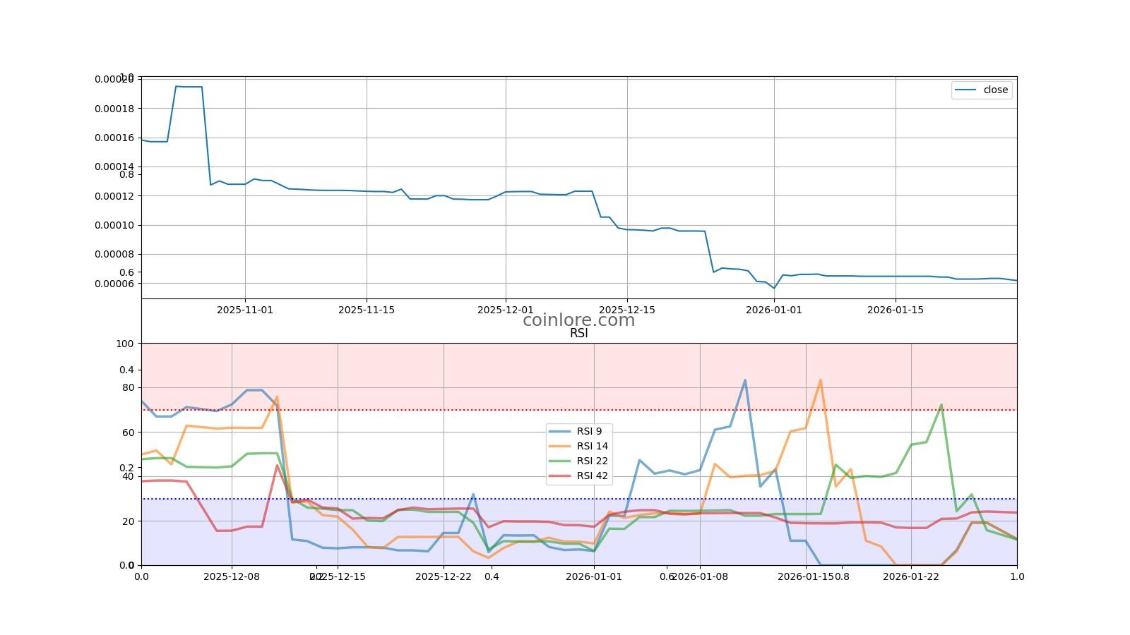 Cindicator RSI indicator