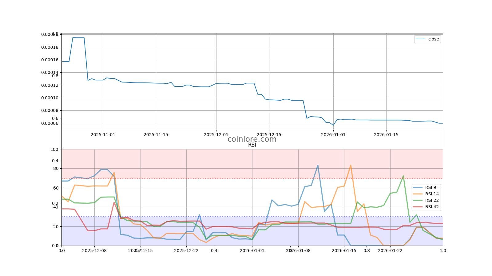 シンディケーター RSI indicator