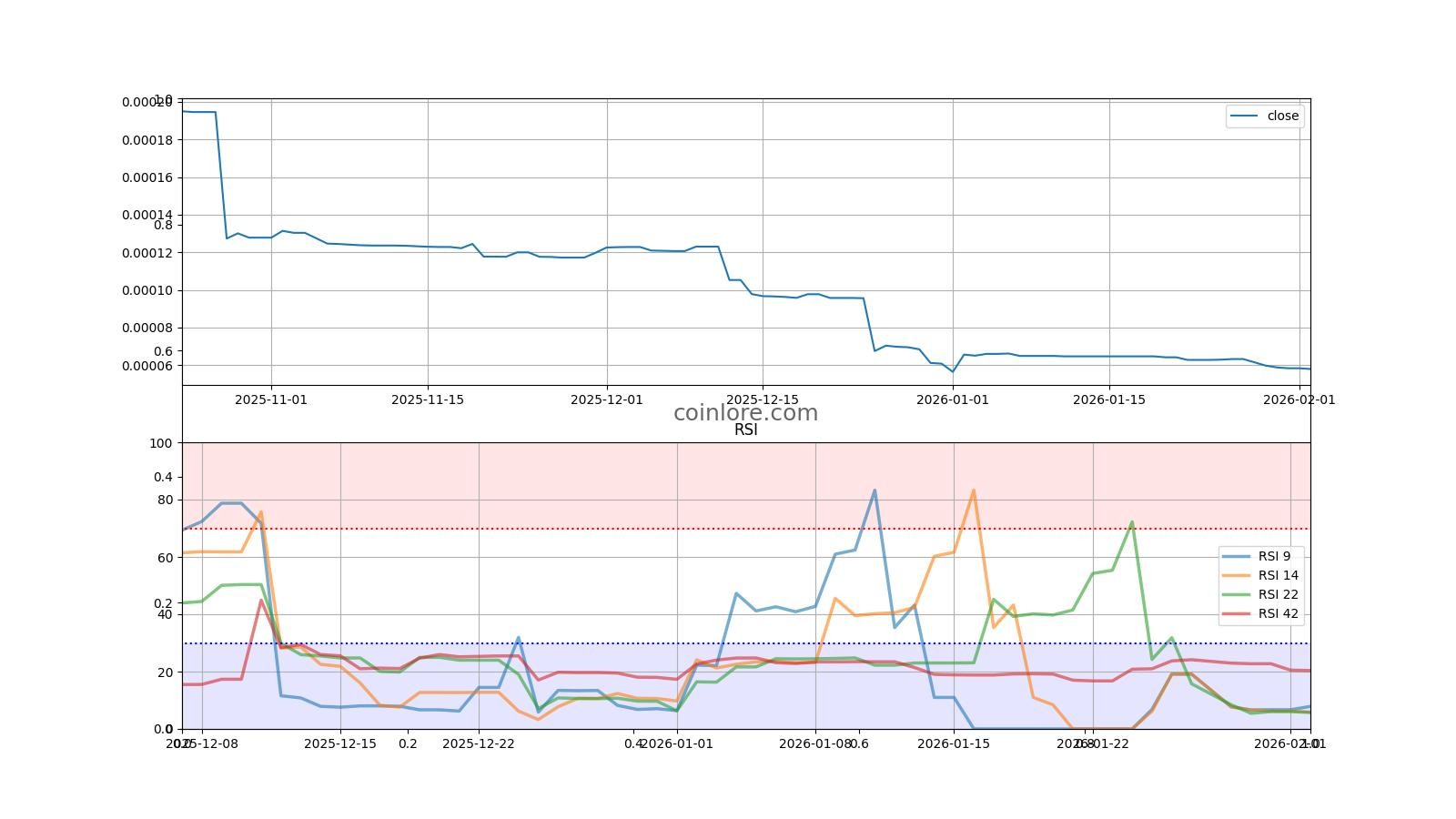 Cindicator RSI indicator