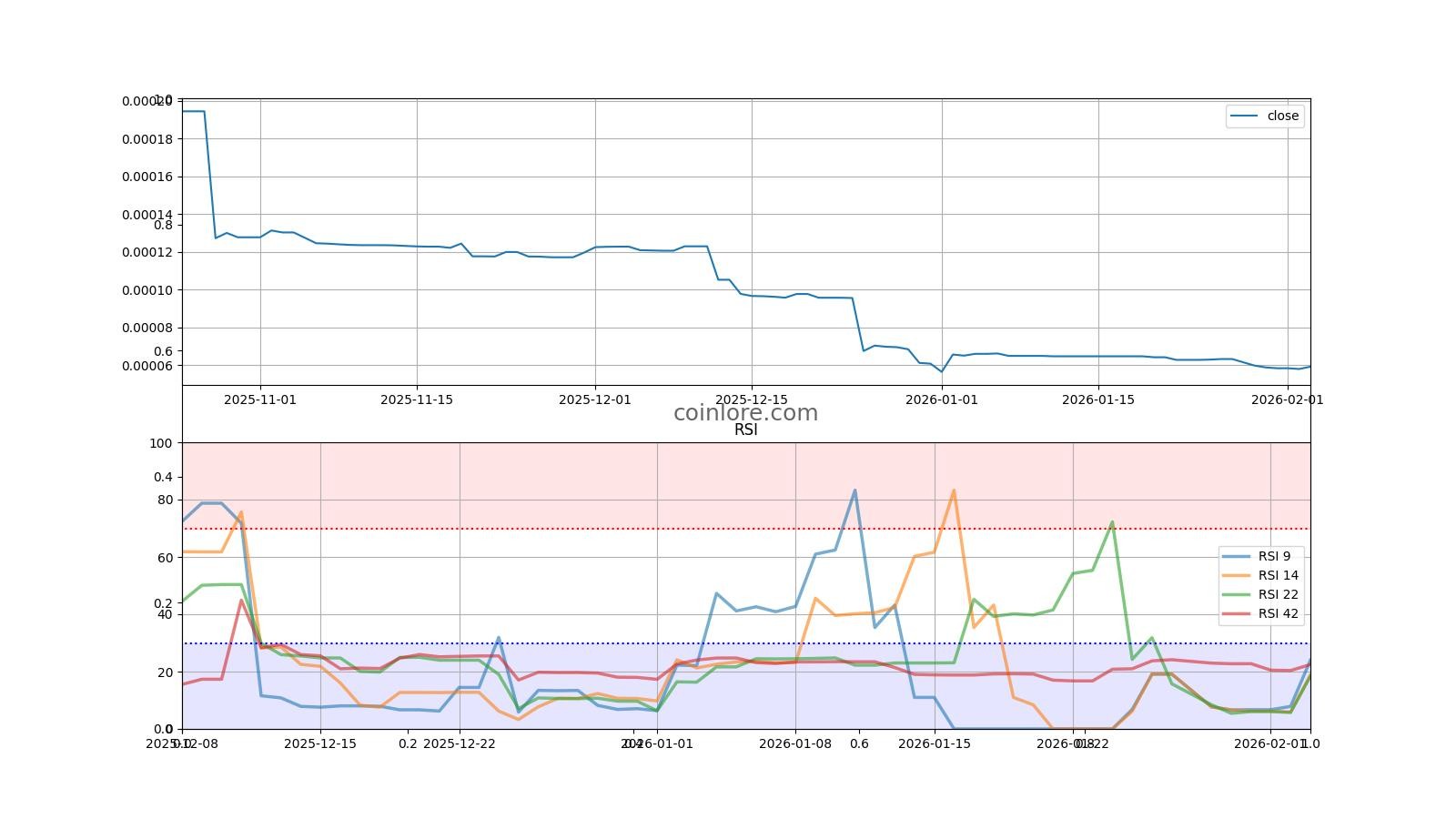 Cindicator RSI indicator