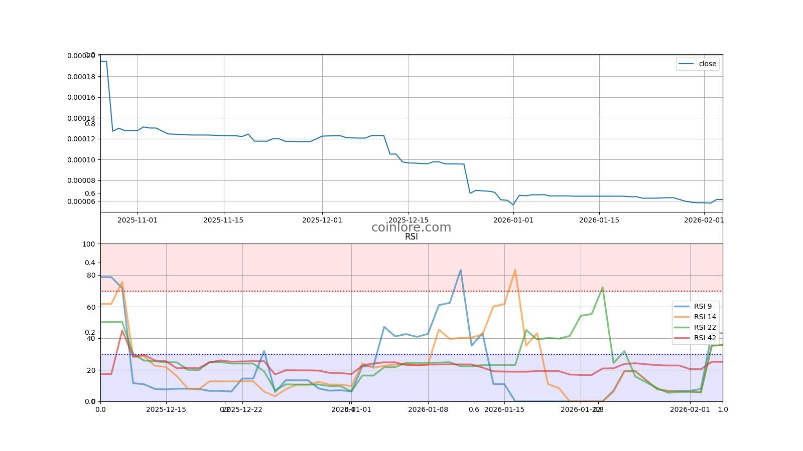 Cindicator RSI indicator
