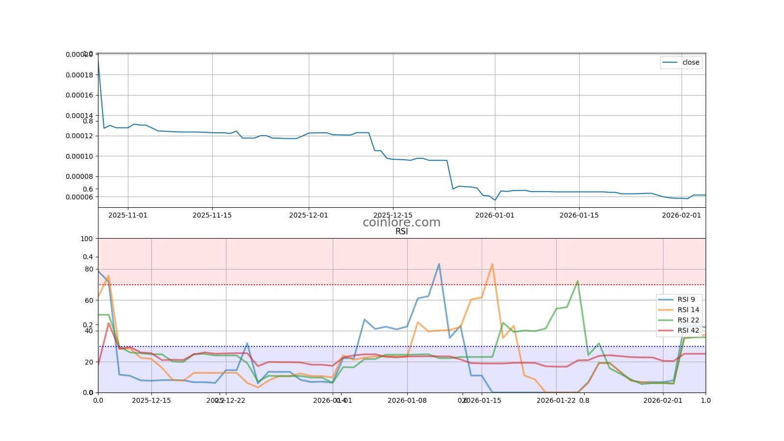 Cindicator RSI indicator