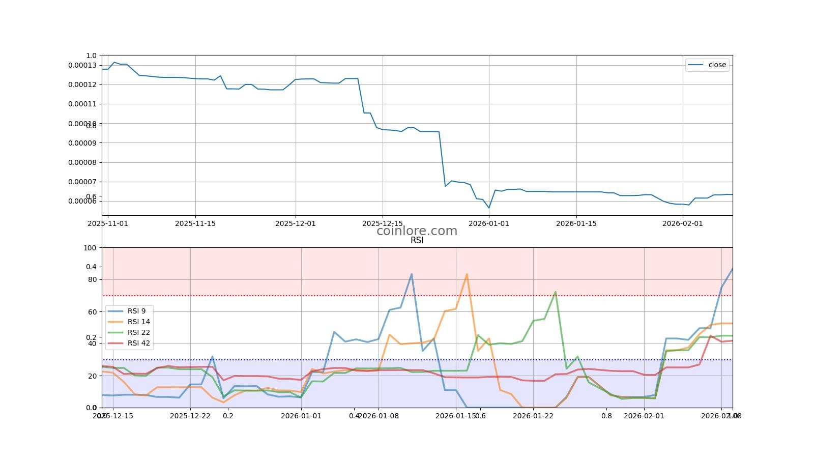 Cindicator RSI indicator