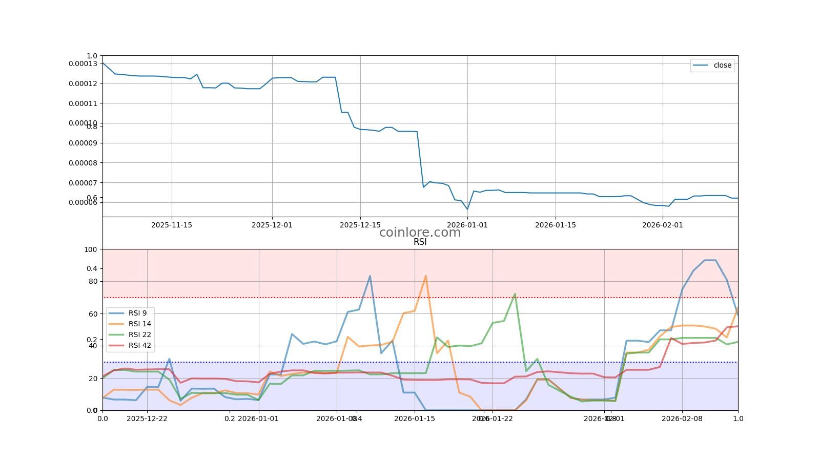 Cindicator RSI indicator