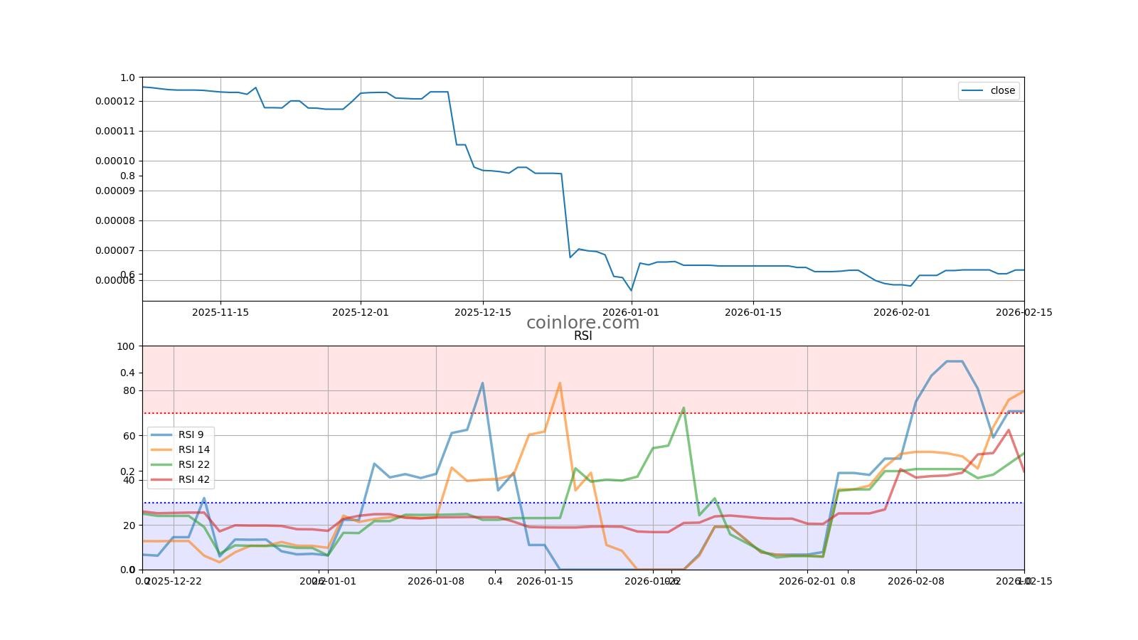Cindicator RSI indicator