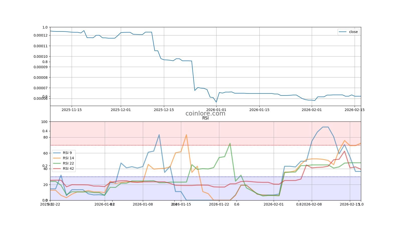 Cindicator RSI indicator