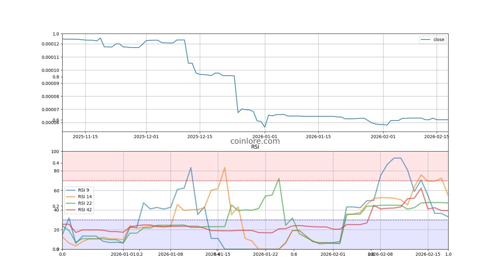 Cindicator RSI indicator