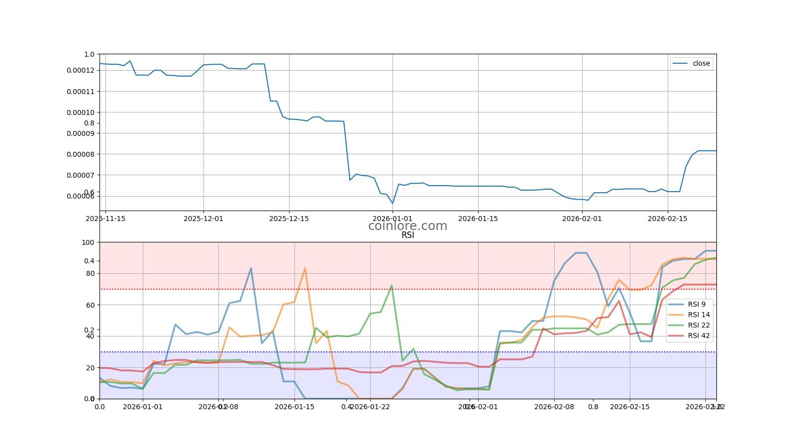 Cindicator RSI indicator