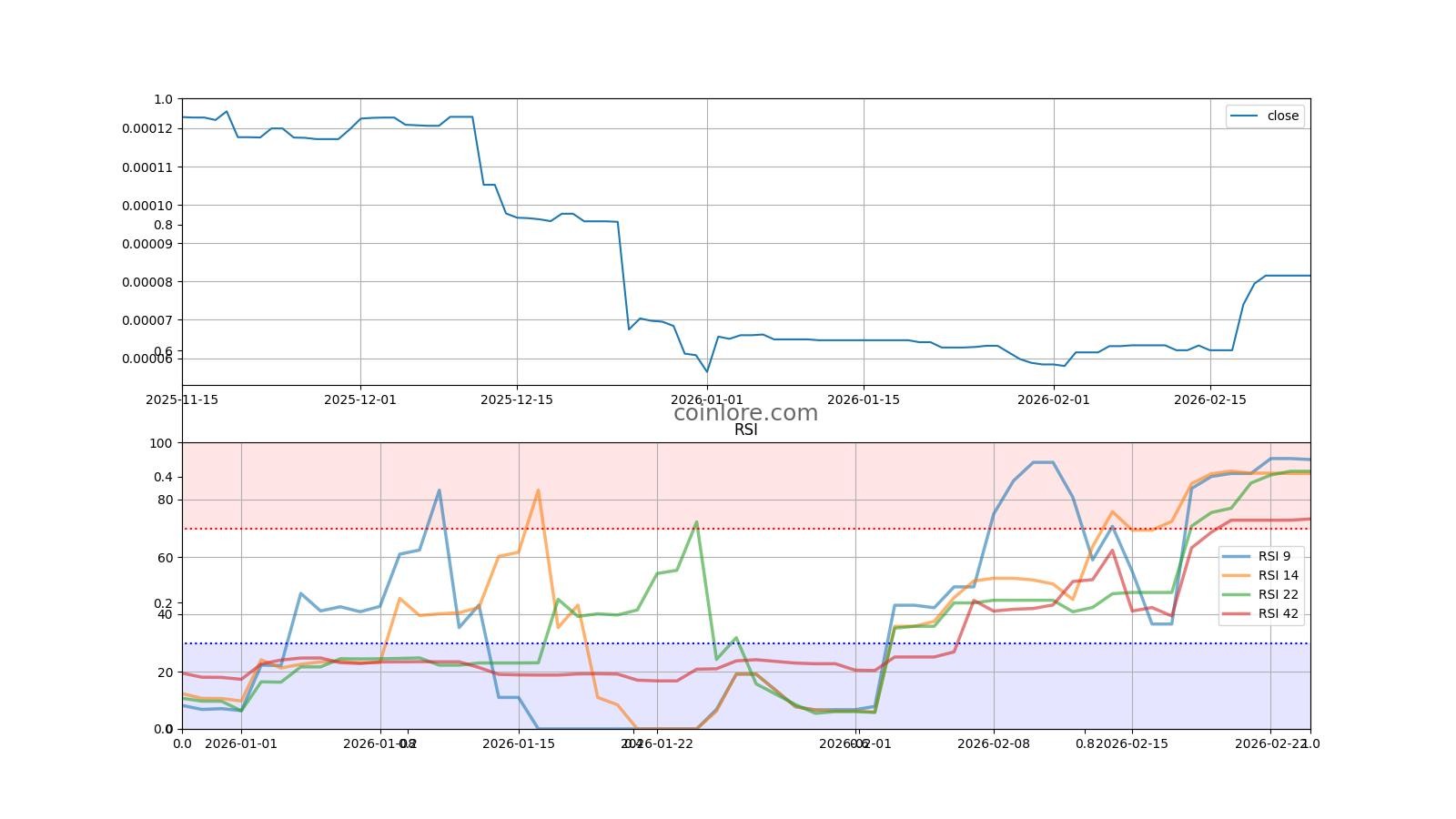 Cindicator RSI indicator