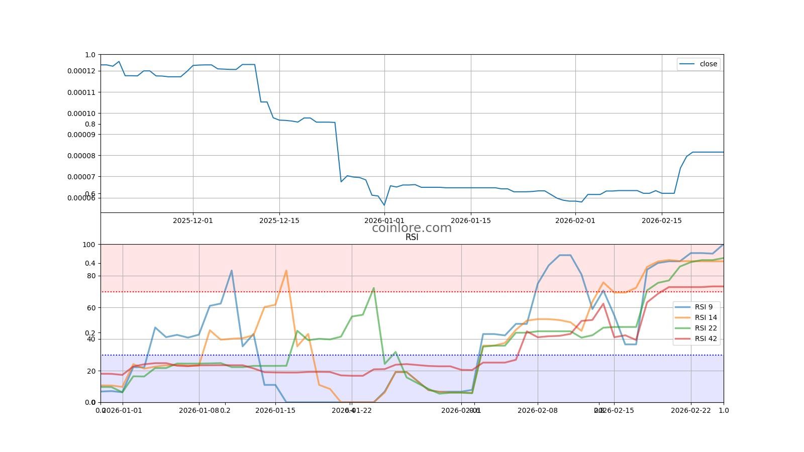 Cindicator RSI indicator