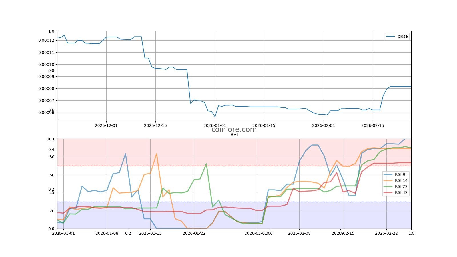 Cindicator RSI indicator