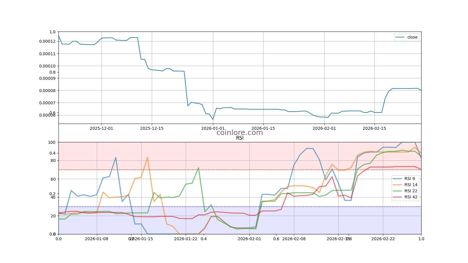 Cindicator RSI indicator