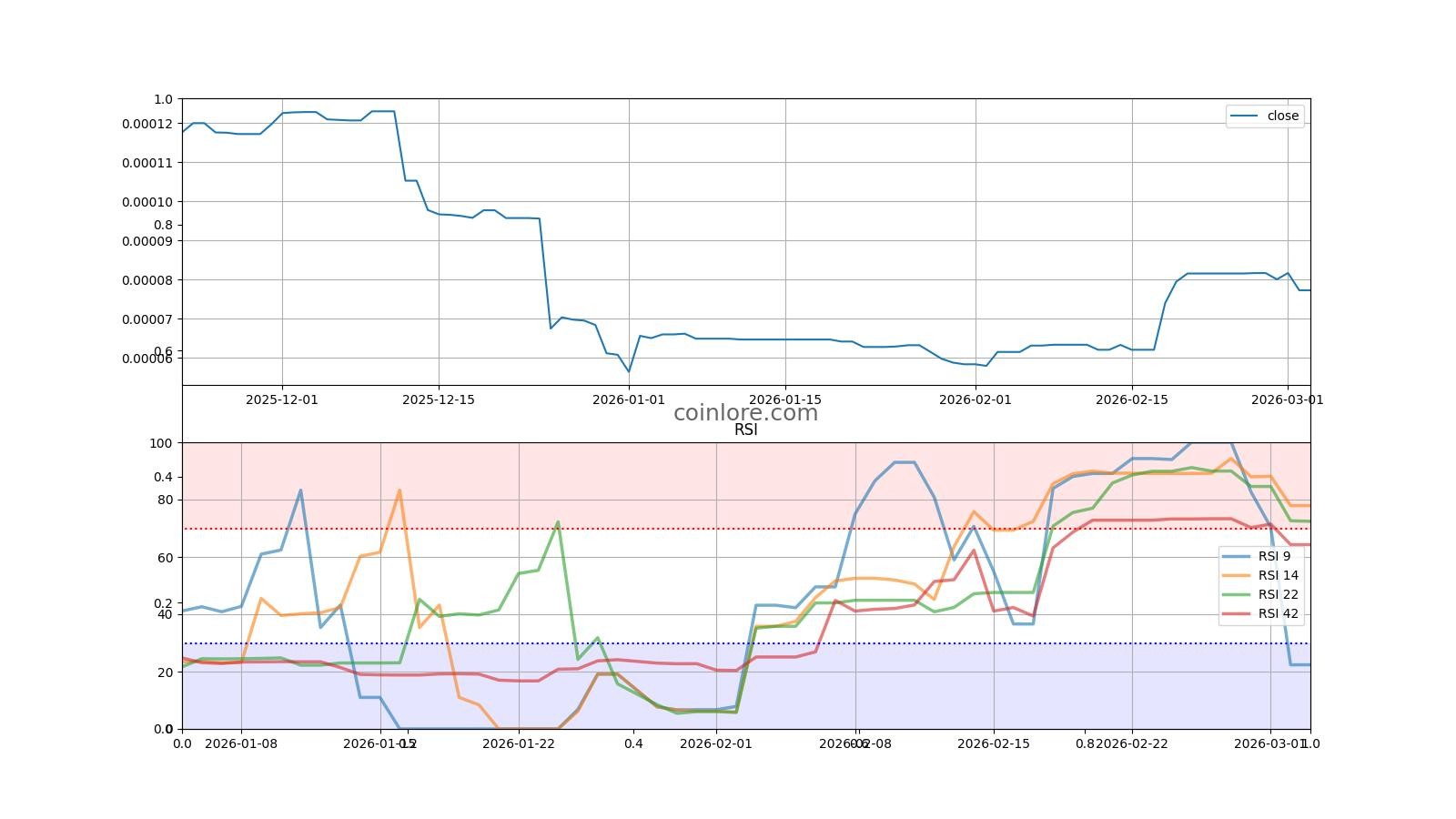신디케이터 RSI indicator