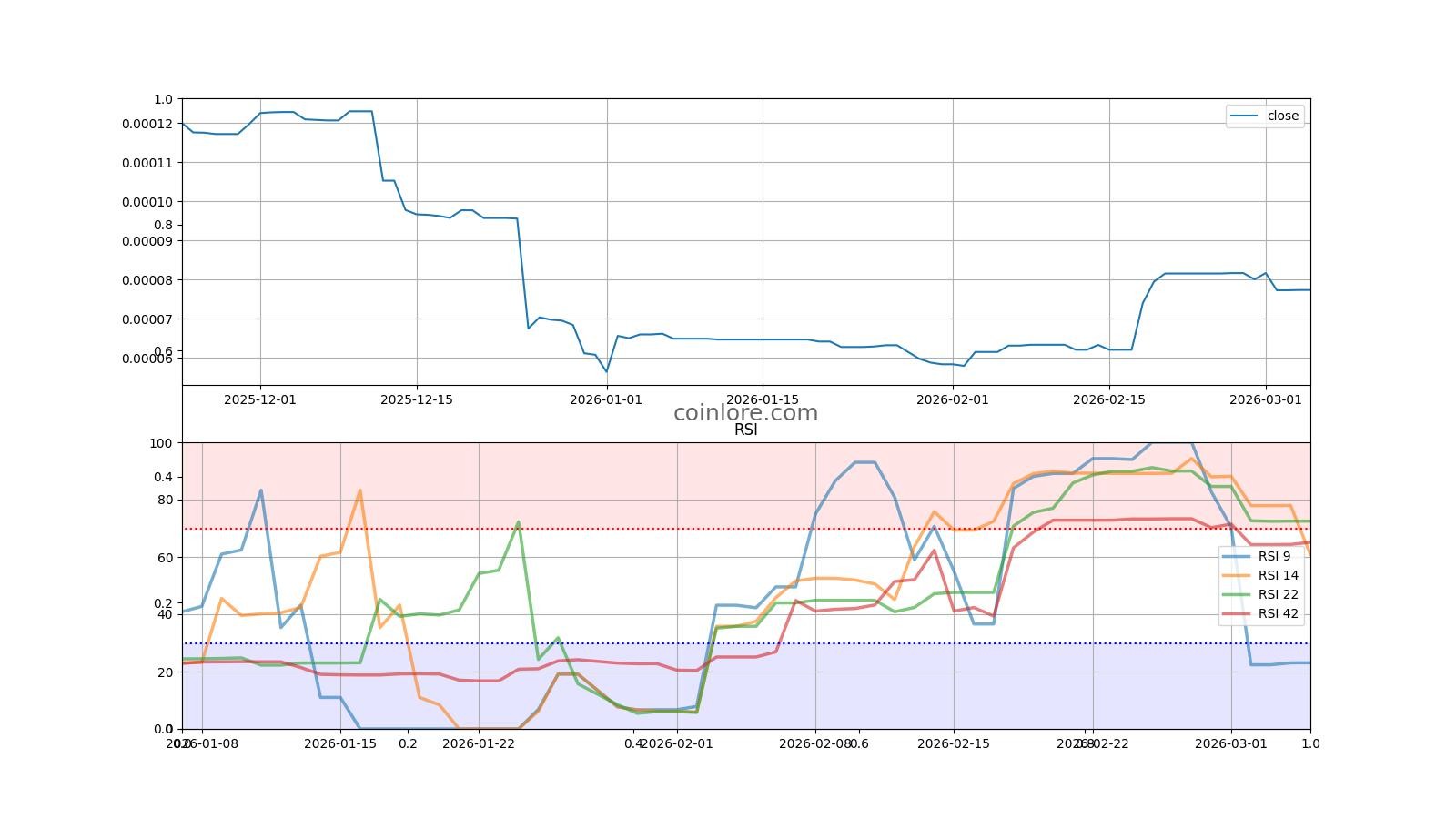 Cindicator RSI indicator