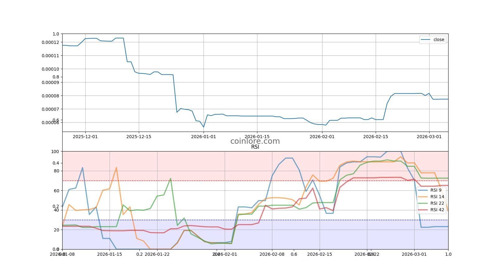 신디케이터 RSI indicator