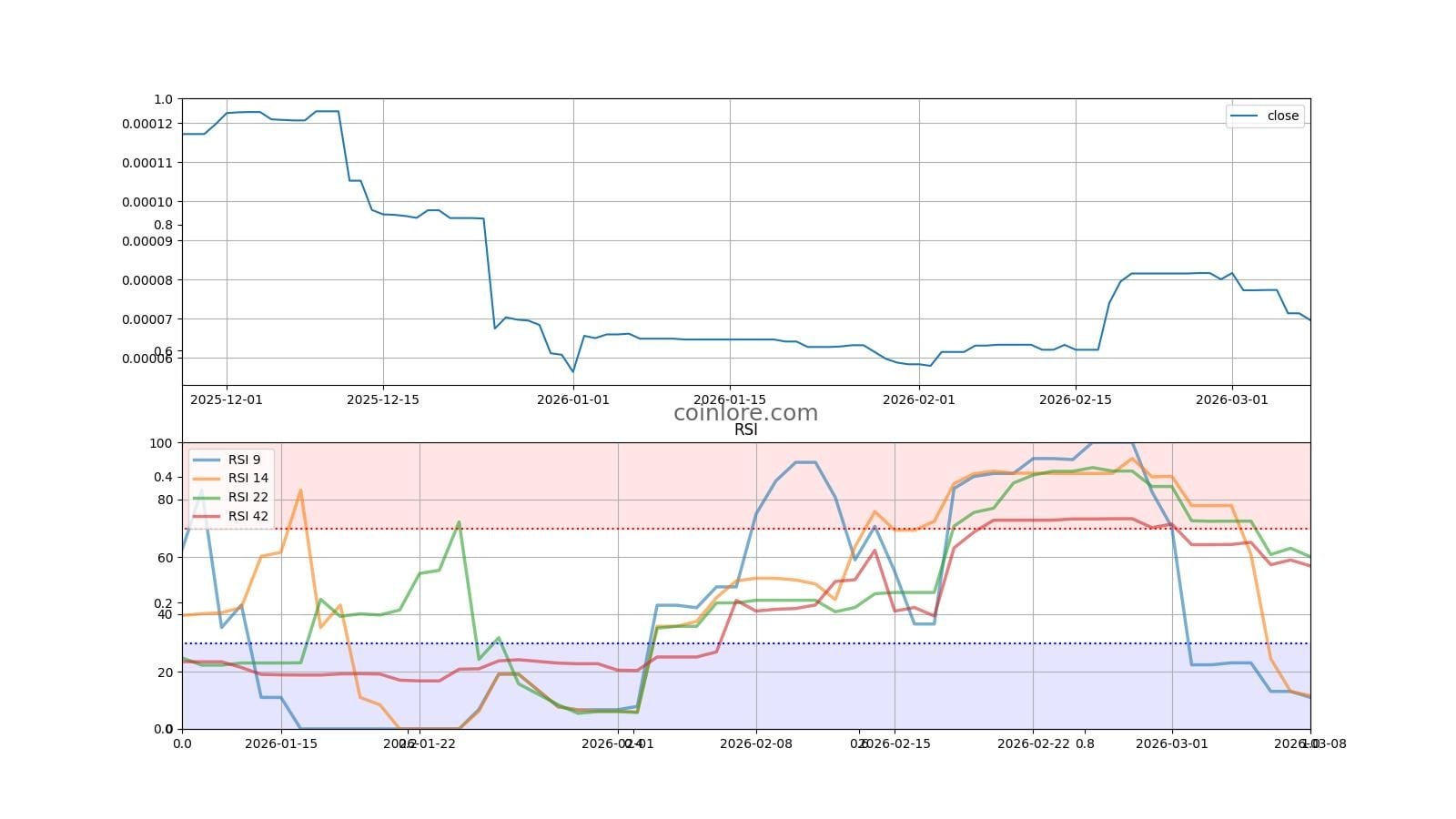 Cindicator RSI indicator