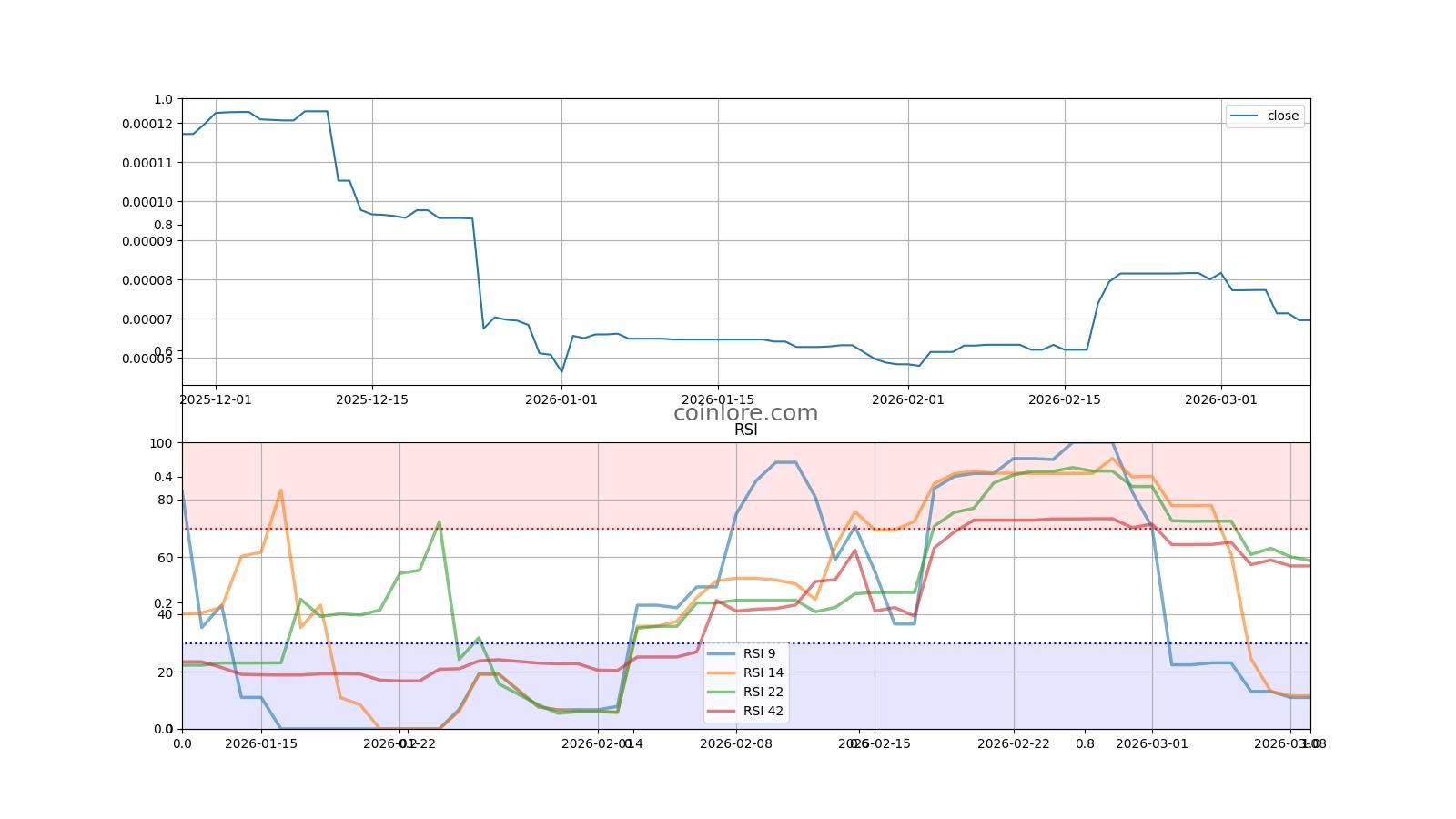 Cindicator RSI indicator