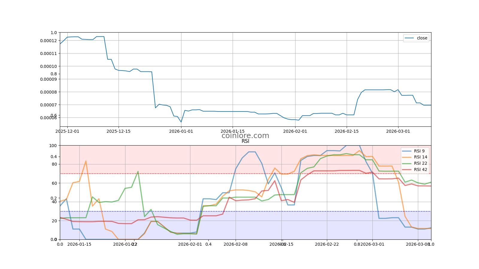 Cindicator RSI indicator