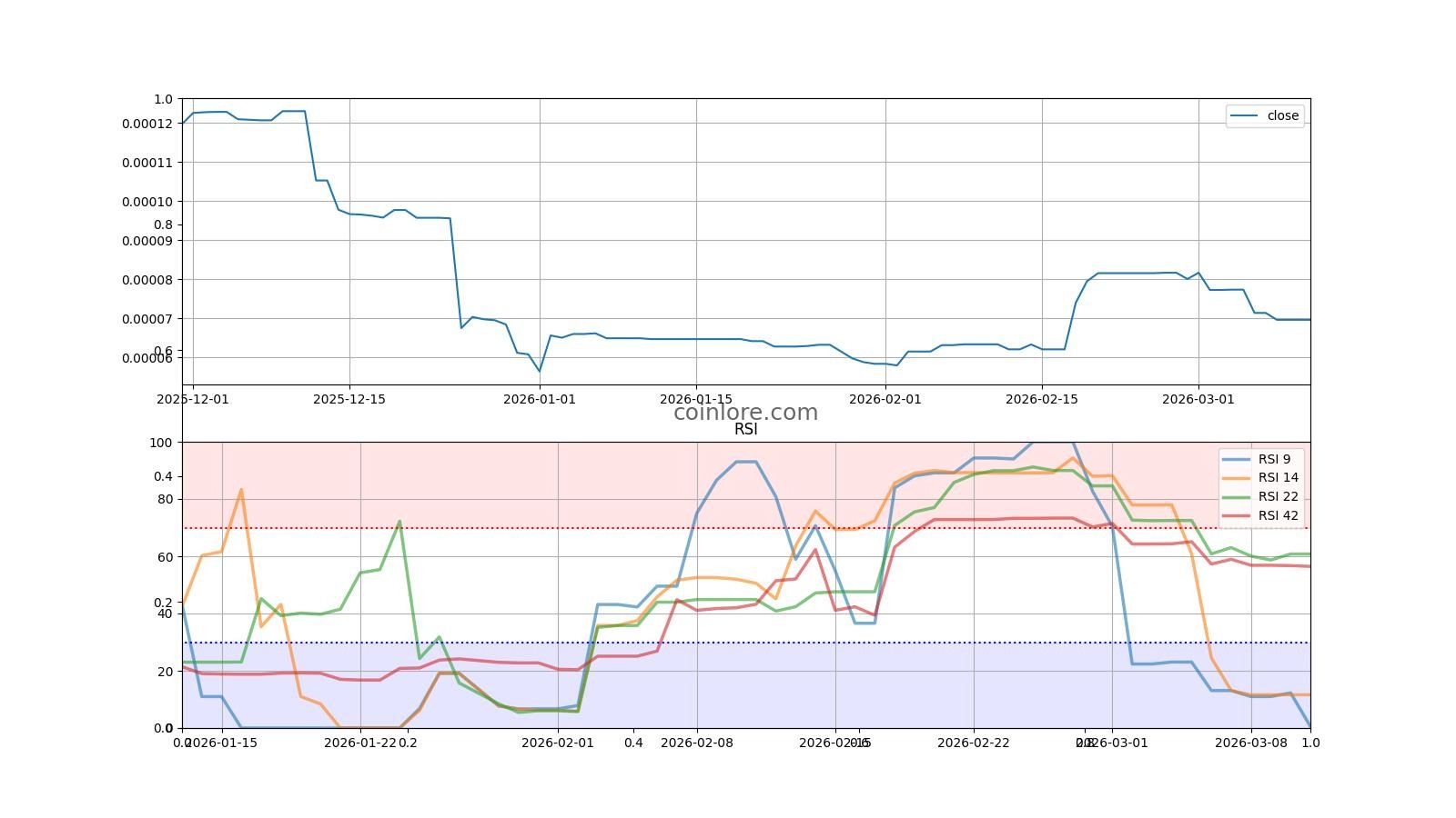 Cindicator RSI indicator