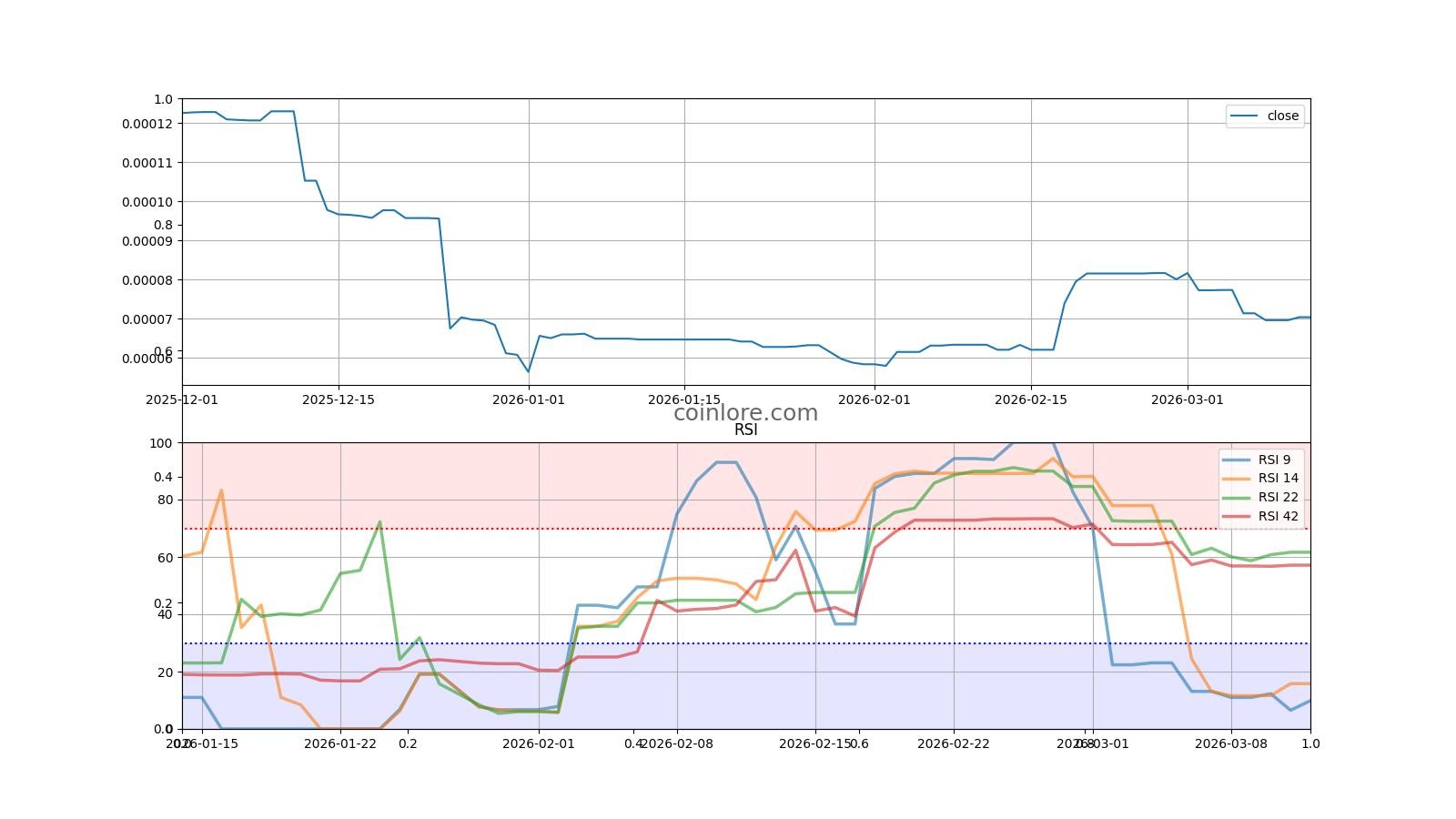 Cindicator RSI indicator