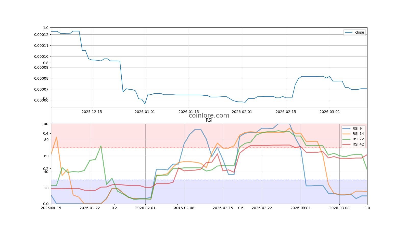 신디케이터 RSI indicator