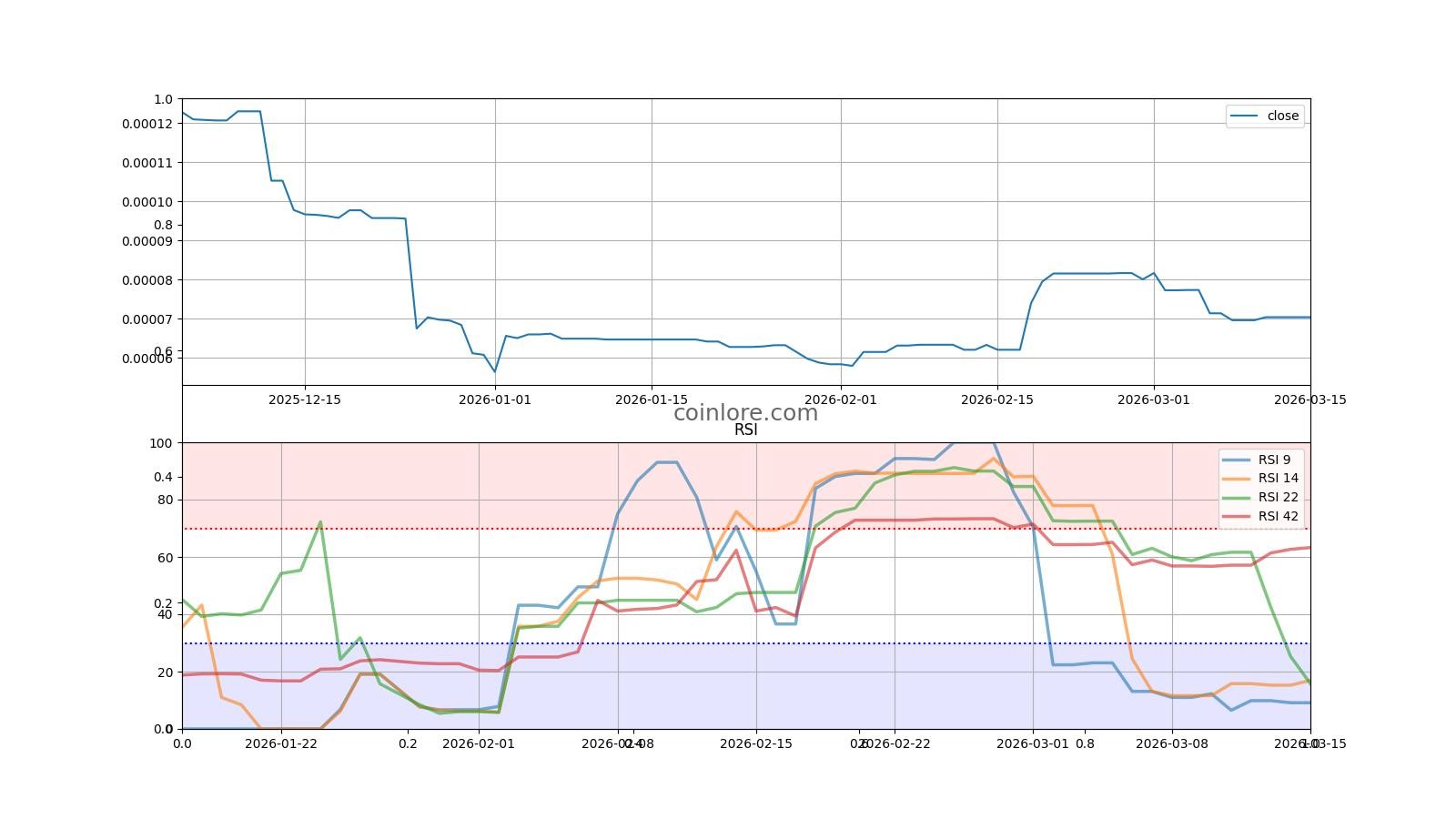 Cindicator RSI indicator