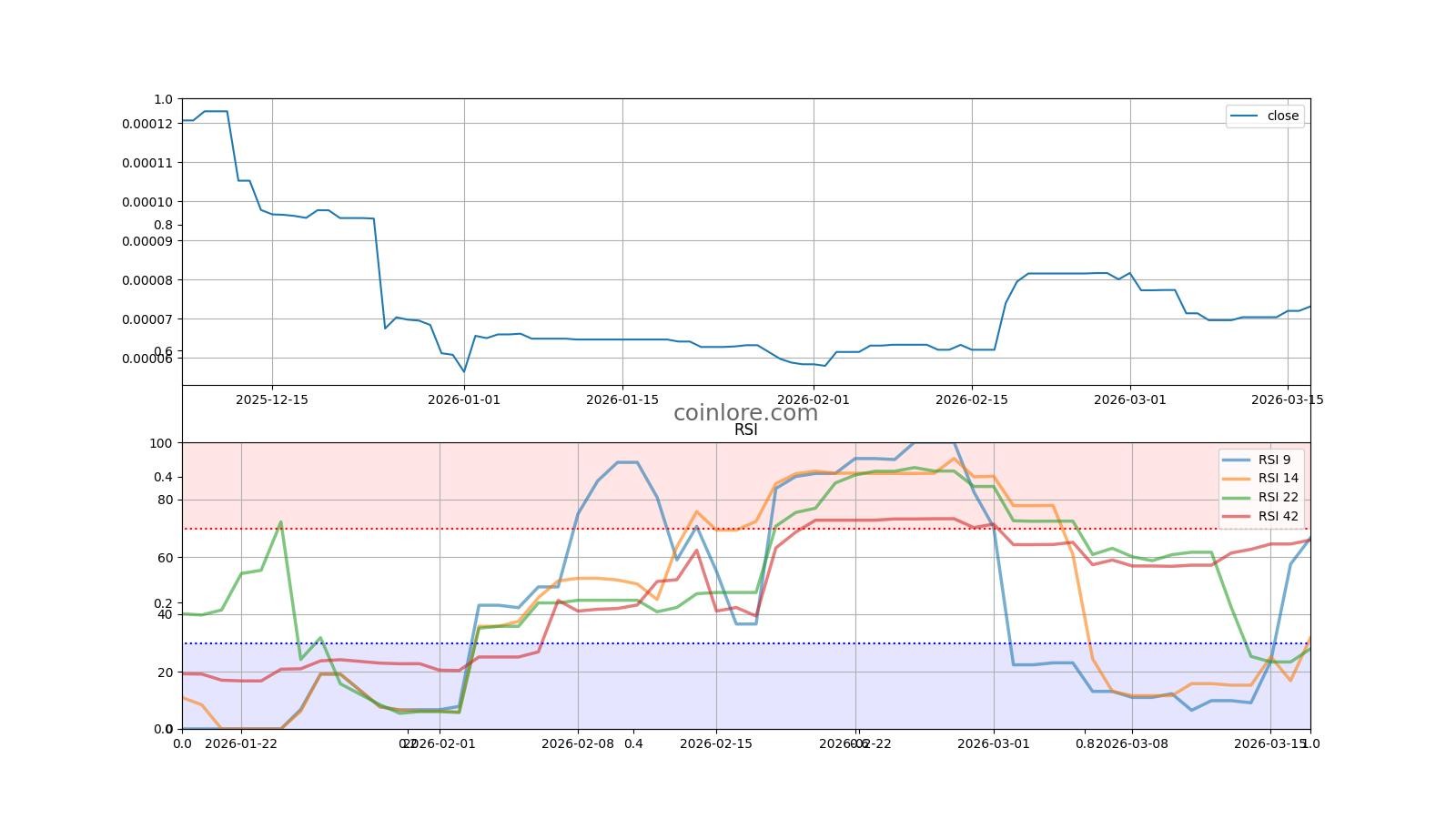 シンディケーター RSI indicator