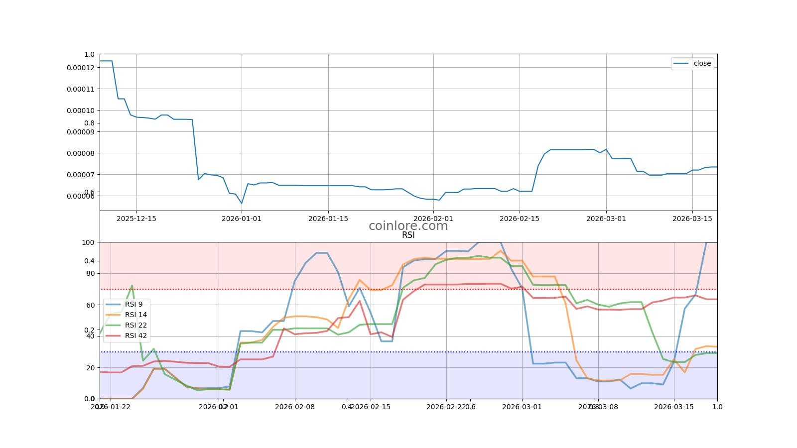Cindicator RSI indicator