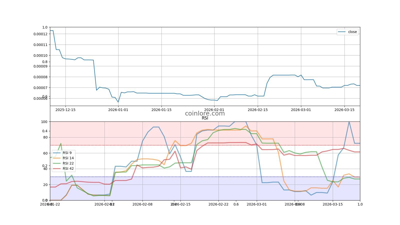 Cindicator RSI indicator