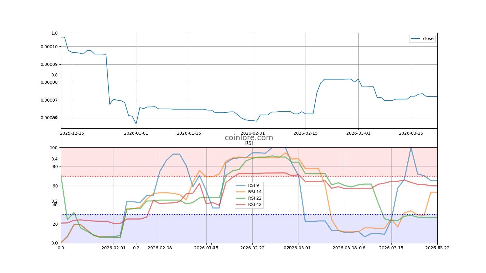 Cindicator RSI indicator