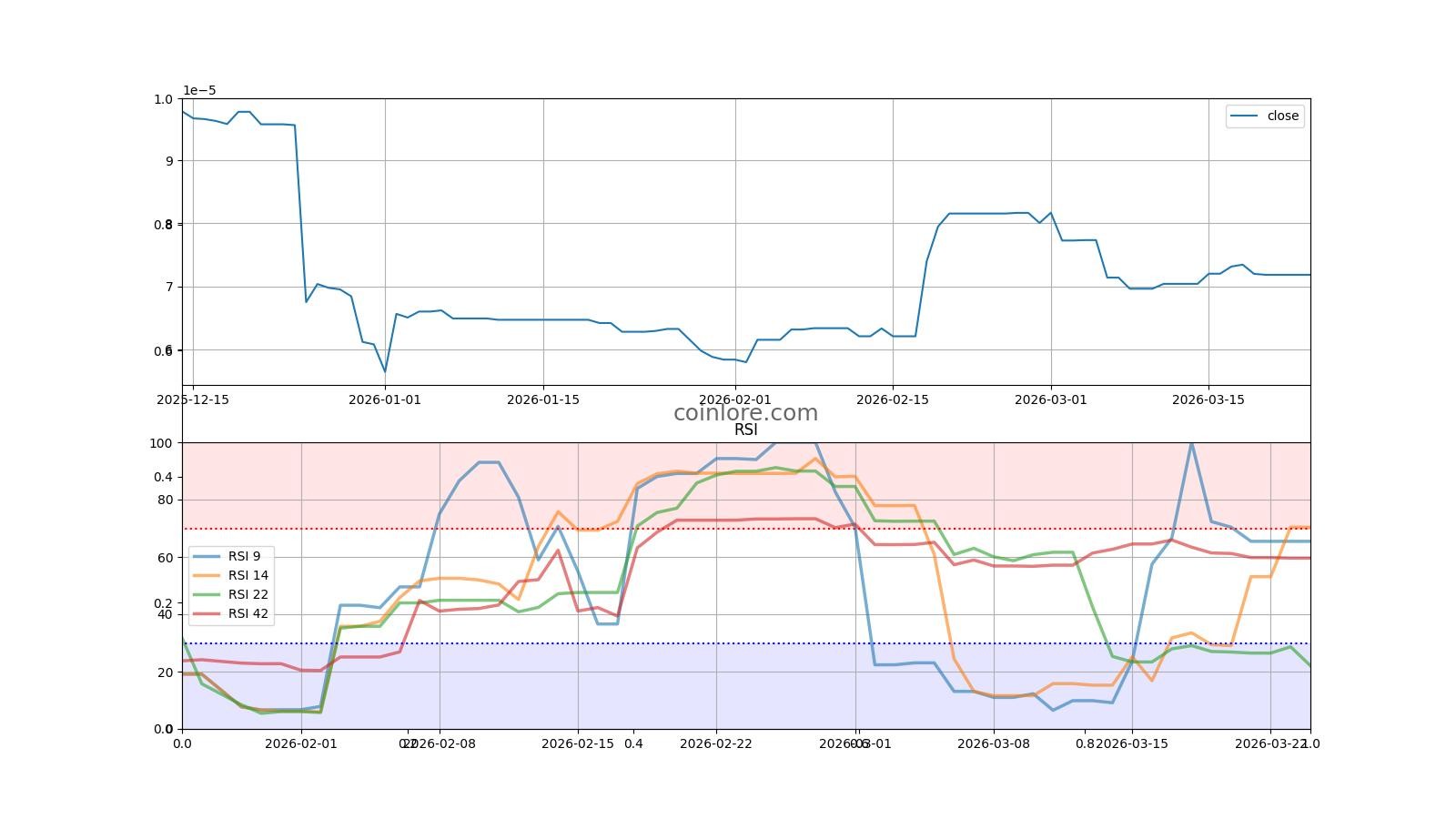 Cindicator RSI indicator