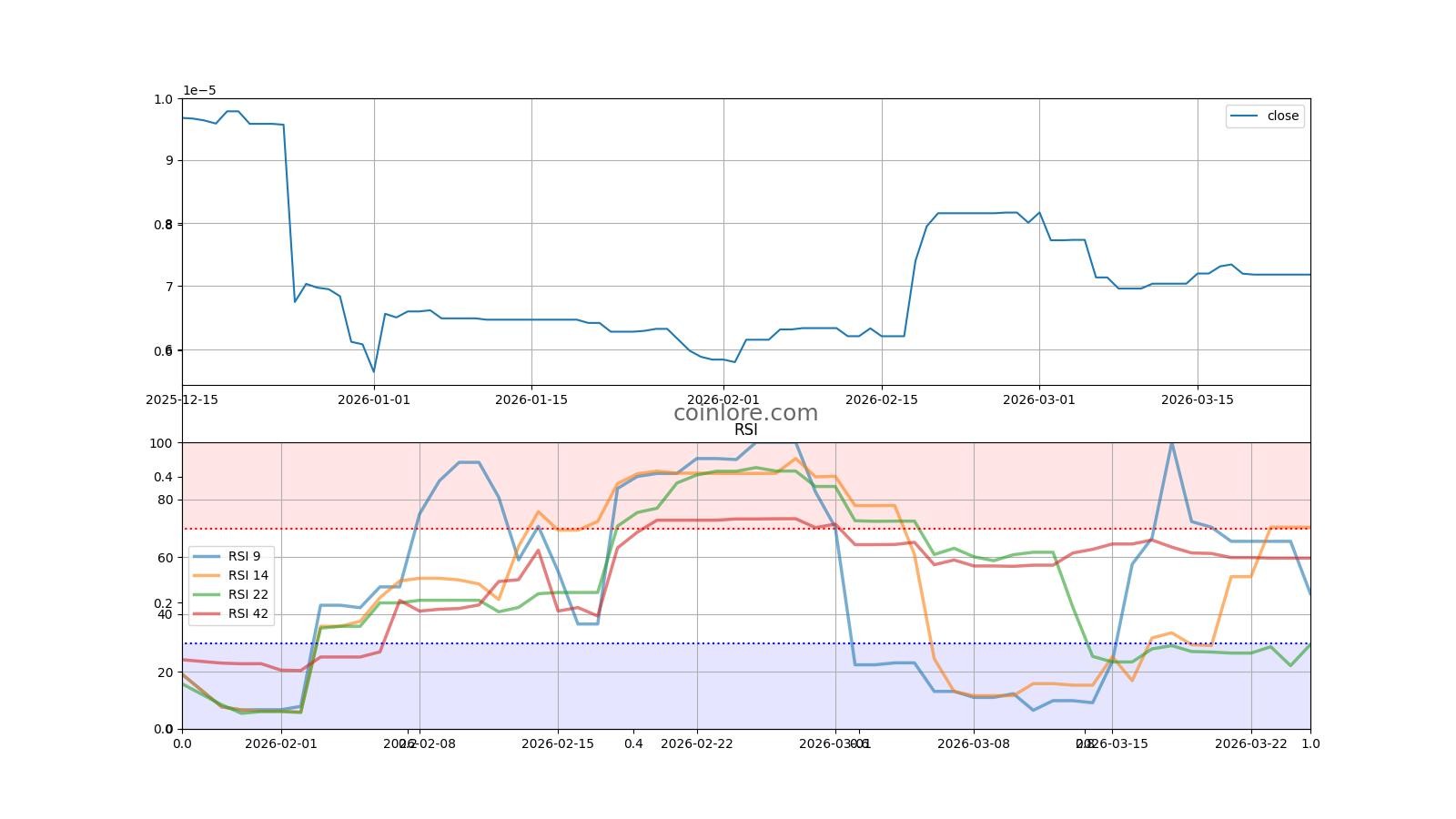 Cindicator RSI indicator